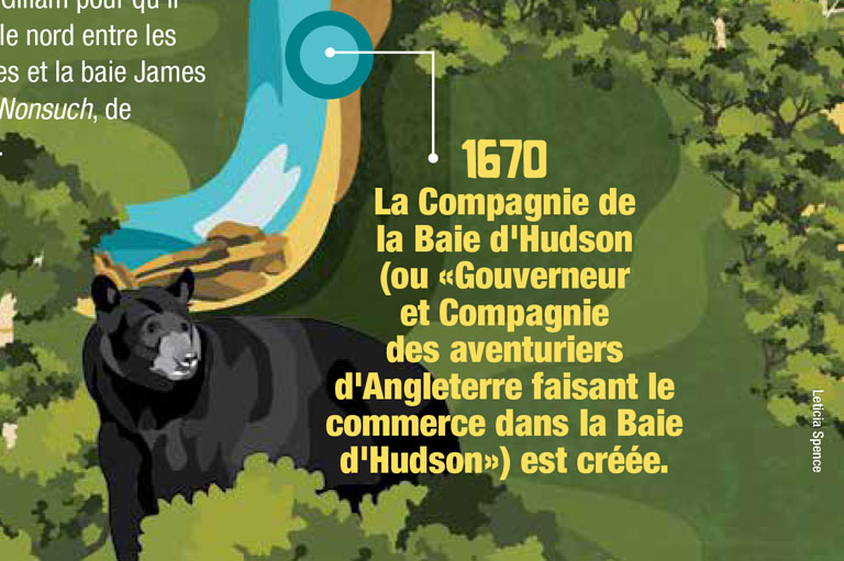 Échelle chronologique — Commerce de la fourrure - Histoire Canada