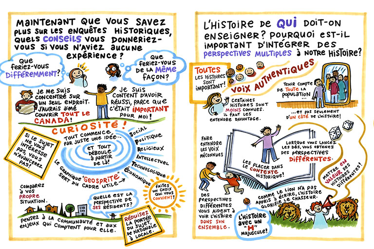 Réfléchir à l’enquête historique - Histoire Canada